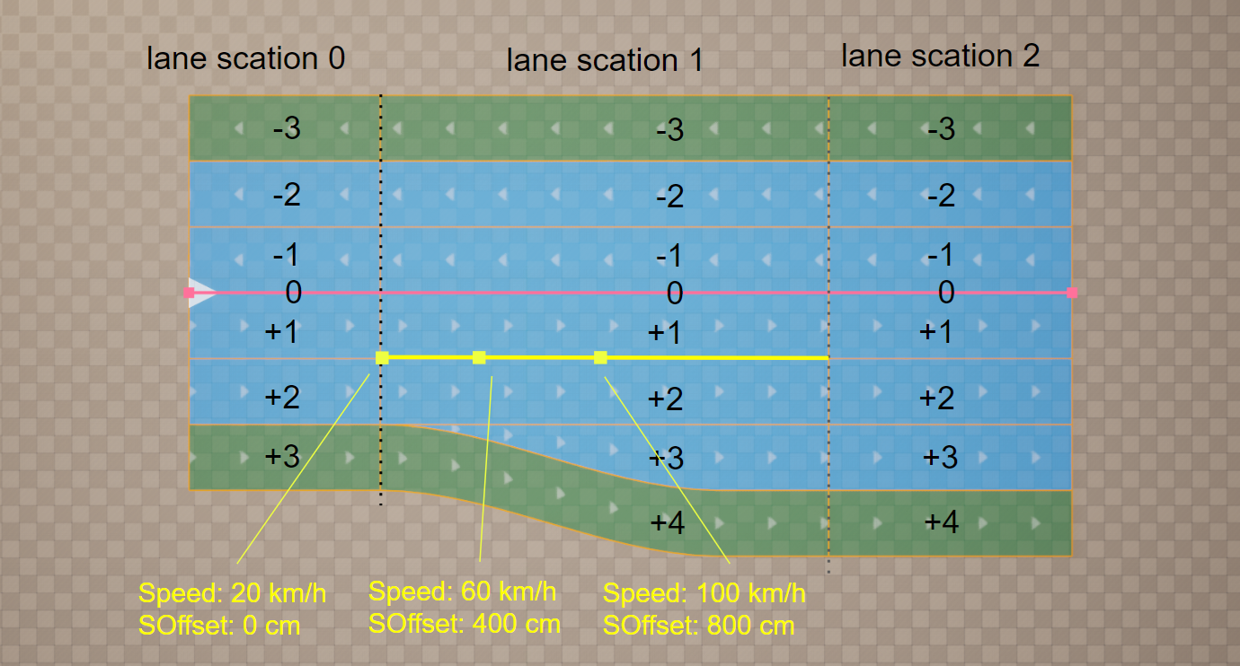 3. Road Model — MetaRoad 2.1 documentation
